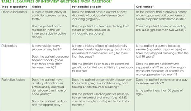 Improving risk assessment | Registered Dental Hygienist (RDH) Magazine