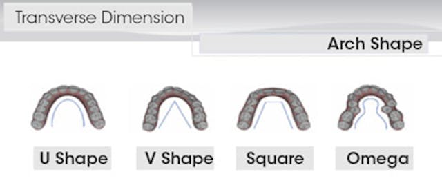 Oral Health Solutions with Clear Aligner Therapy: Three case studies ...