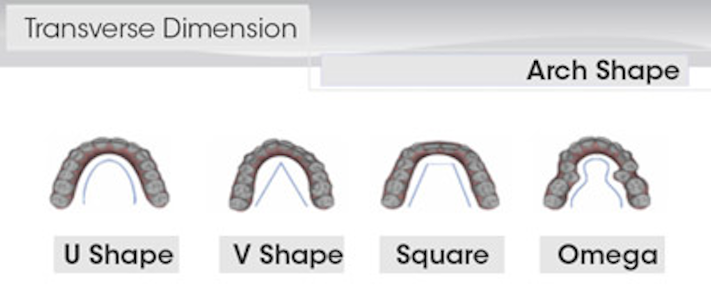 Oral Health Solutions with Clear Aligner Therapy: Three case studies ...