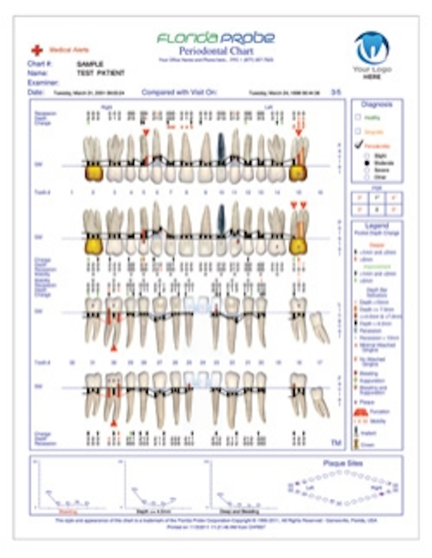 Florida probing in Texas | Registered Dental Hygienist (RDH) Magazine