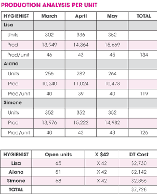 Breakin' time down! | Registered Dental Hygienist (RDH) Magazine