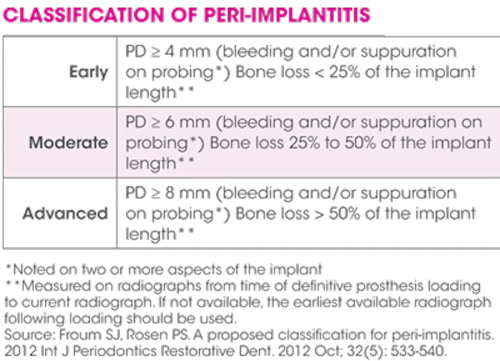 Dental Implant Assessment | Registered Dental Hygienist (RDH) Magazine