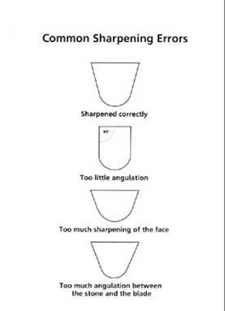 THE CUTTING EDGE | Registered Dental Hygienist (RDH) Magazine