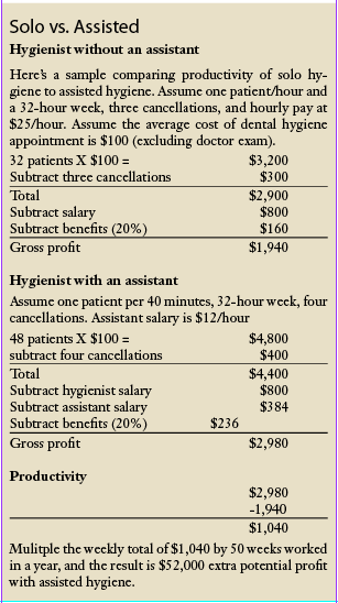 Hygiene heaven | Registered Dental Hygienists