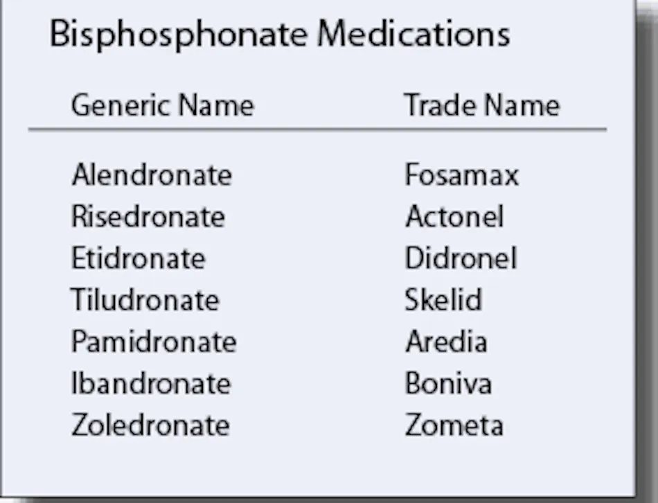 What the Dental Professional Must Know About Bisphosphonate Medications ...