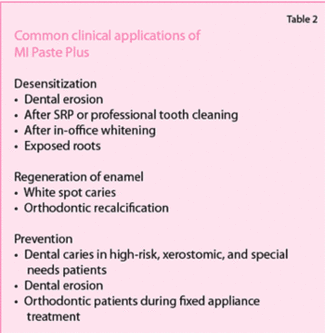 Clinical applications of Recaldent products | Registered Dental Hygienists