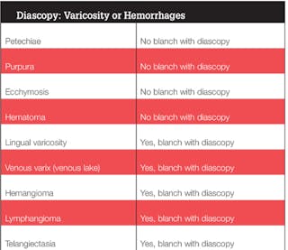 The venous lake: Oral pathology diagnosis helps rule out malignant ...