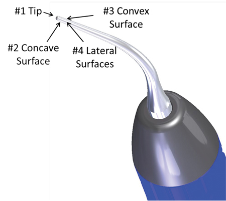 Another tool in your toolbox: Why choose between power scaler ...