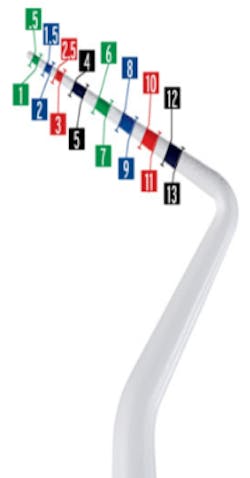 Probe selection: A hygiene team's review of periodontal probes ...