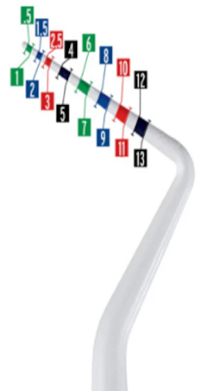 Probe selection: A hygiene team's review of periodontal probes ...