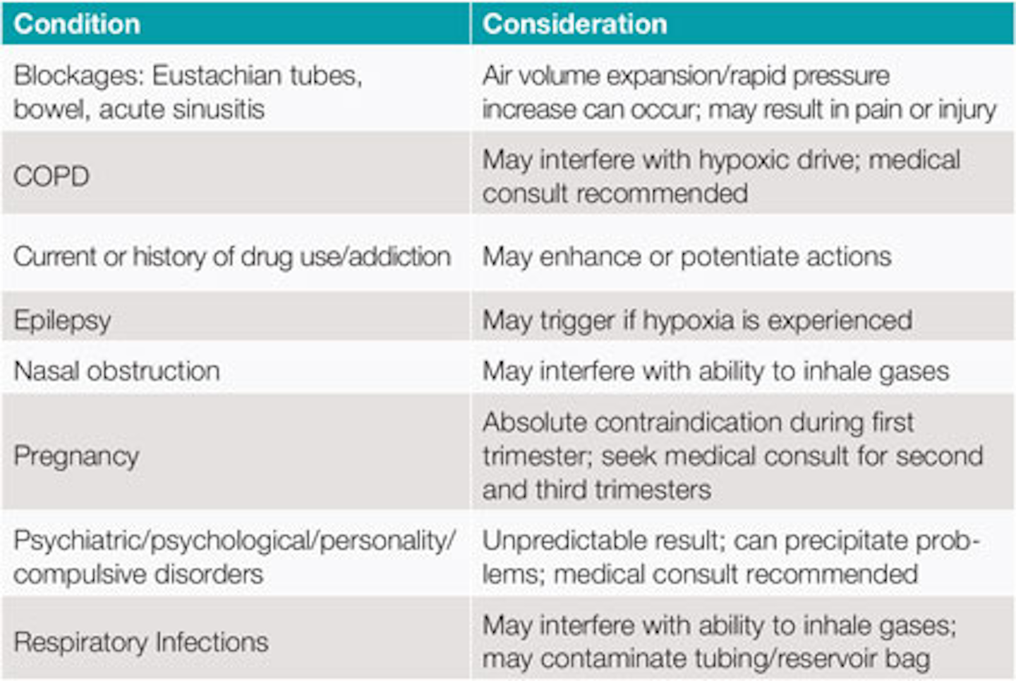 Nitrous oxide and oxygen analgesia: A strong safety record supports ...
