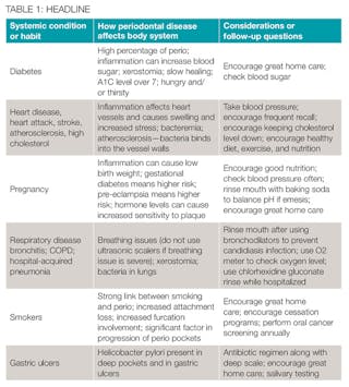 healthy gums do matter quick reference guide