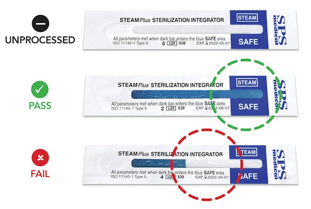 Cracking the sterilization packaging code | Registered Dental Hygienists