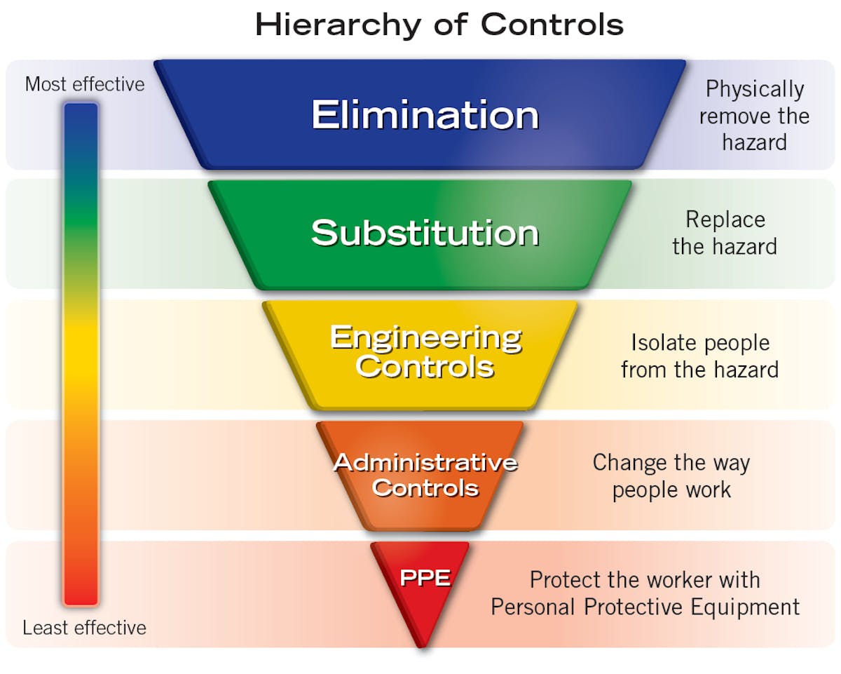 The use of respirators in the dental office requires OSHA compliance ...