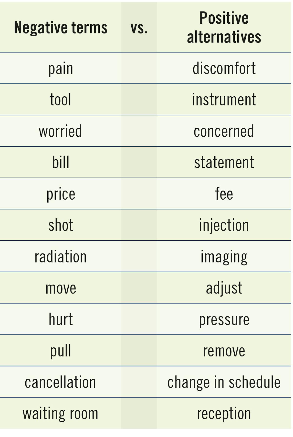 Creating calm: How word choice can improve patient experience ...