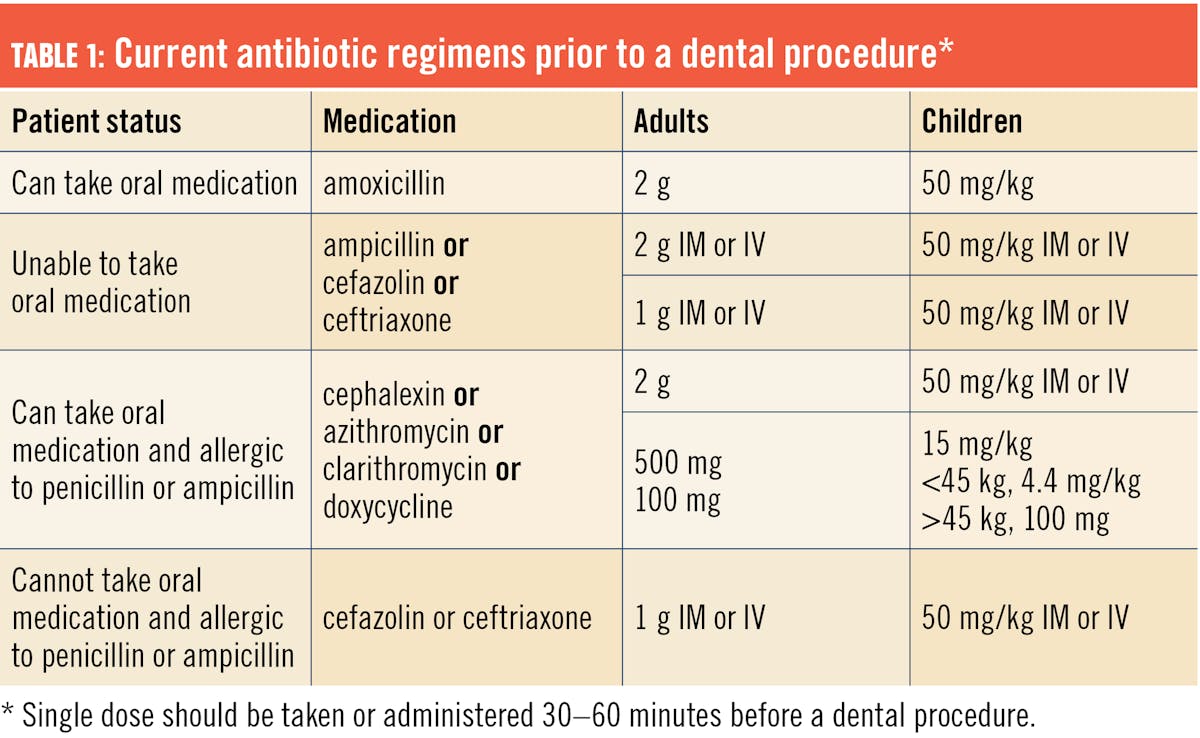 To premedicate or not to premedicate? Untangling current ...