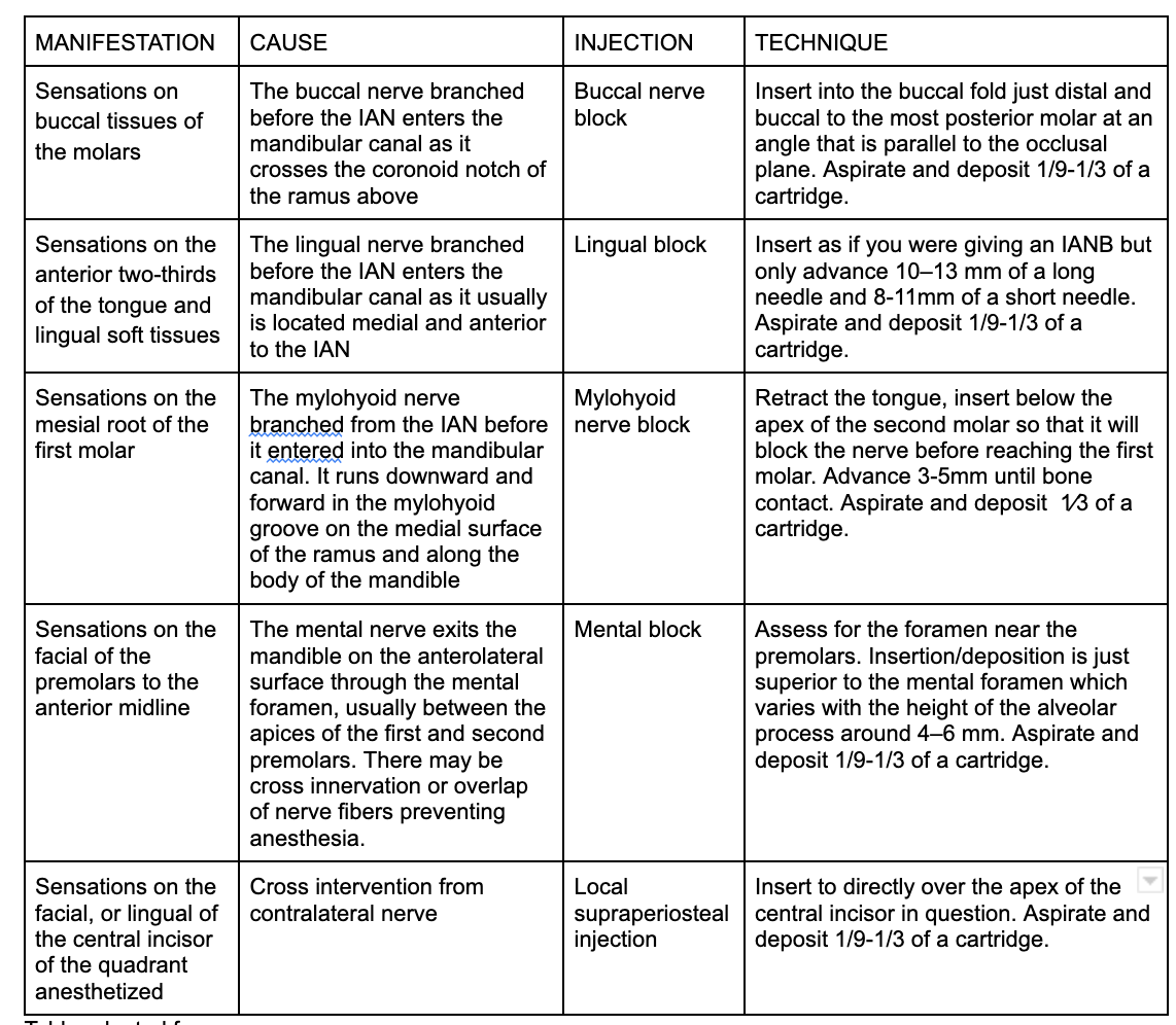 Has your IA injection missed the mark? Here's how to get it right ...