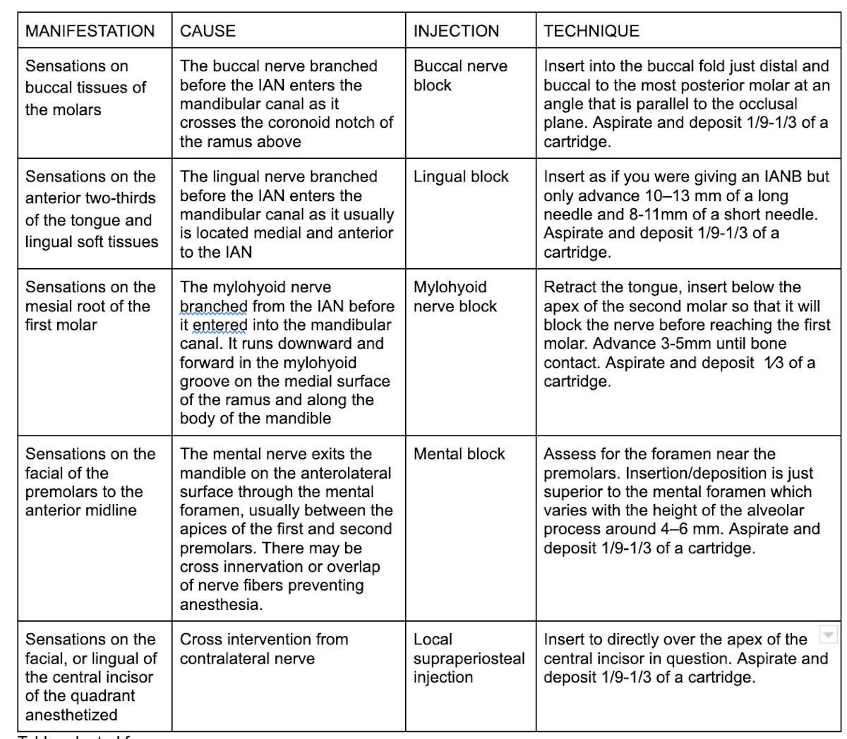 Has your IA injection missed the mark? Here's how to get it right ...