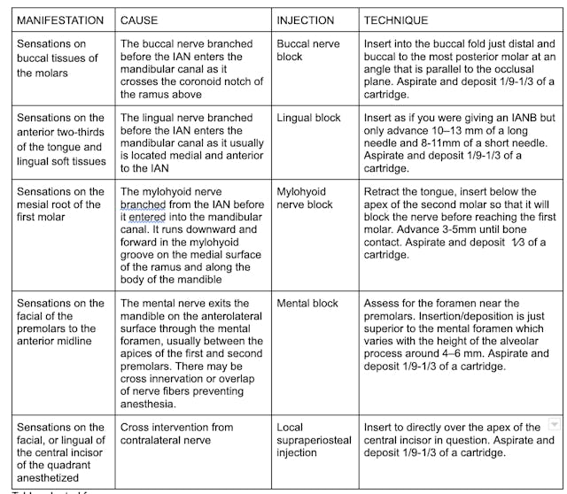 Has your IA injection missed the mark? Here's how to get it right ...