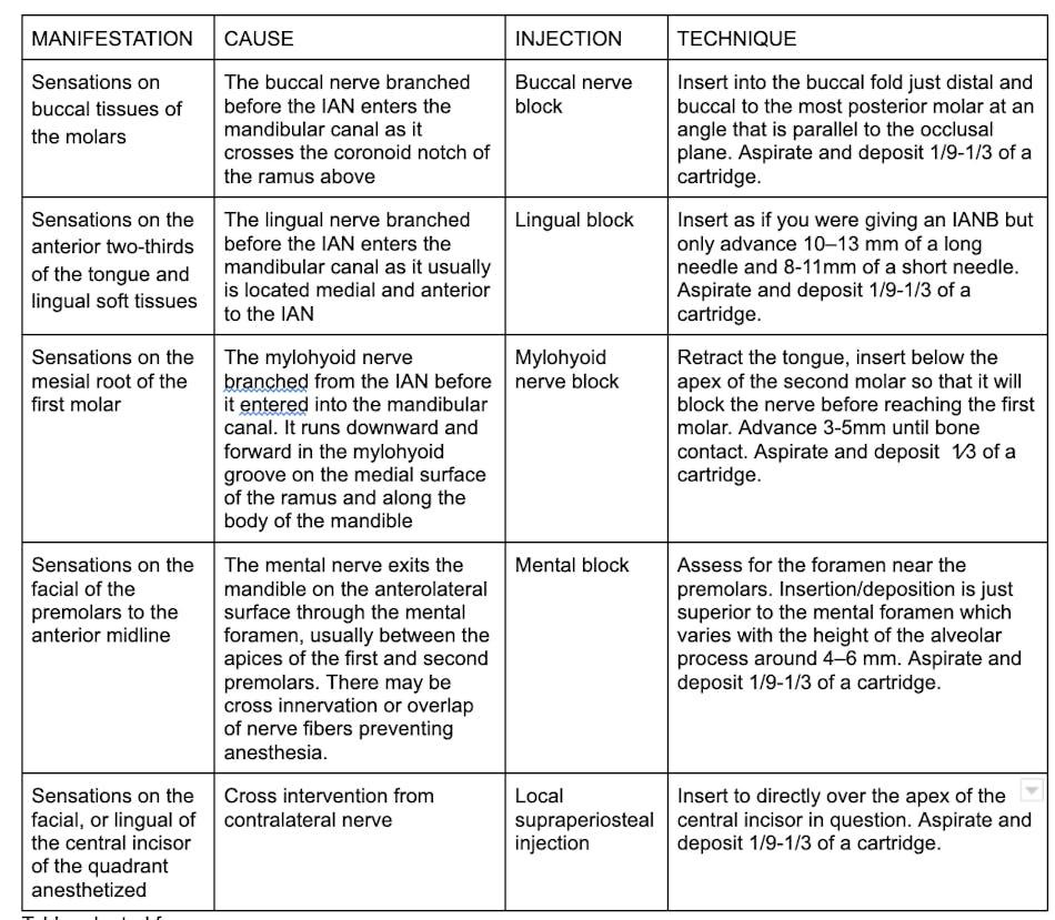 Has your IA injection missed the mark? Here's how to get it right ...
