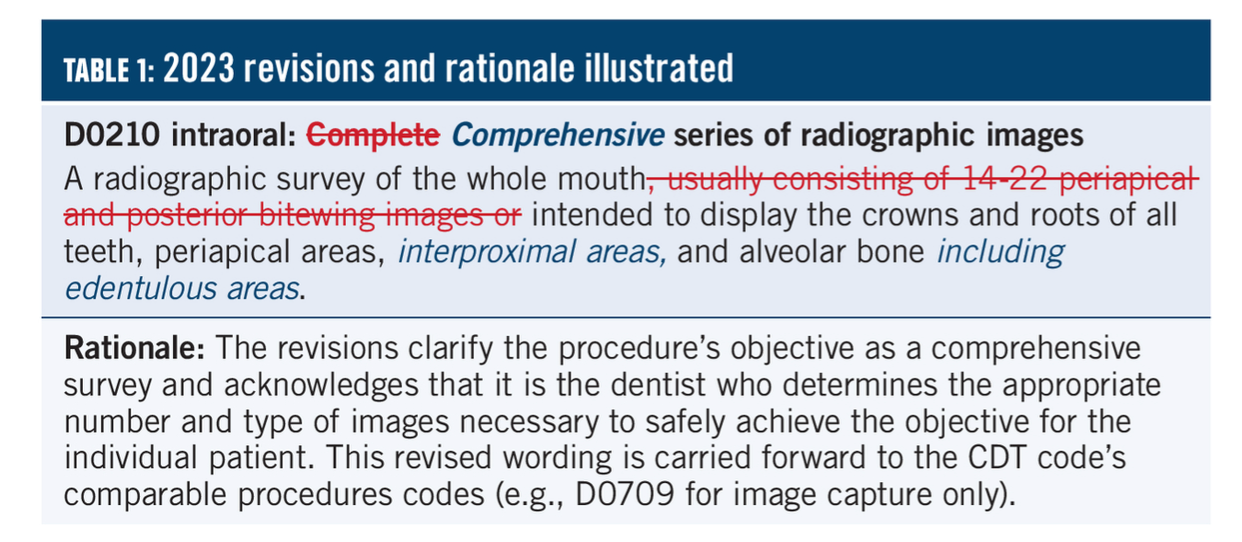 2023 CDT code updates, and how to appeal a claim denial for SRP ...