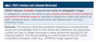 2023 CDT code updates, and how to appeal a claim denial for SRP ...