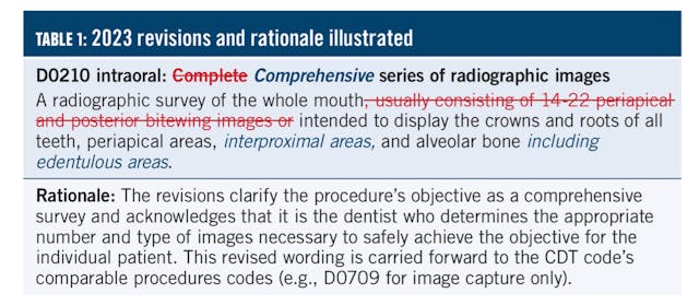 2023 CDT code updates, and how to appeal a claim denial for SRP ...