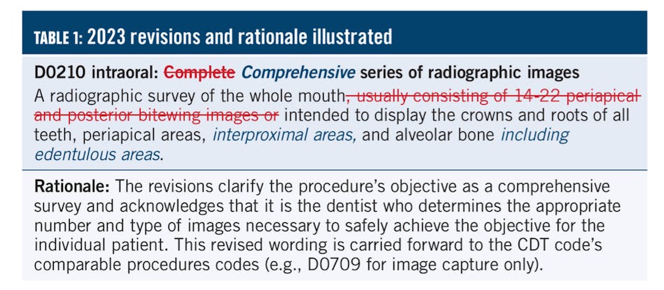 2023 CDT code updates, and how to appeal a claim denial for SRP ...