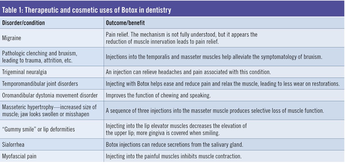 The buzz about Botox: What dental hygienists need to know | Registered ...