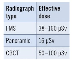 Full-mouth series x-rays vs. cone-beam computed tomography: What dental ...