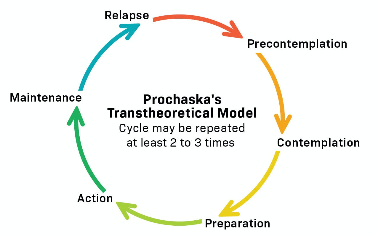 Helping dental patients quit tobacco through interprofessional ...