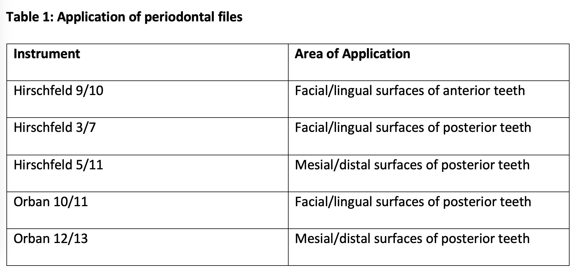 Are periodontal files archaic or an essential component of periodontal ...