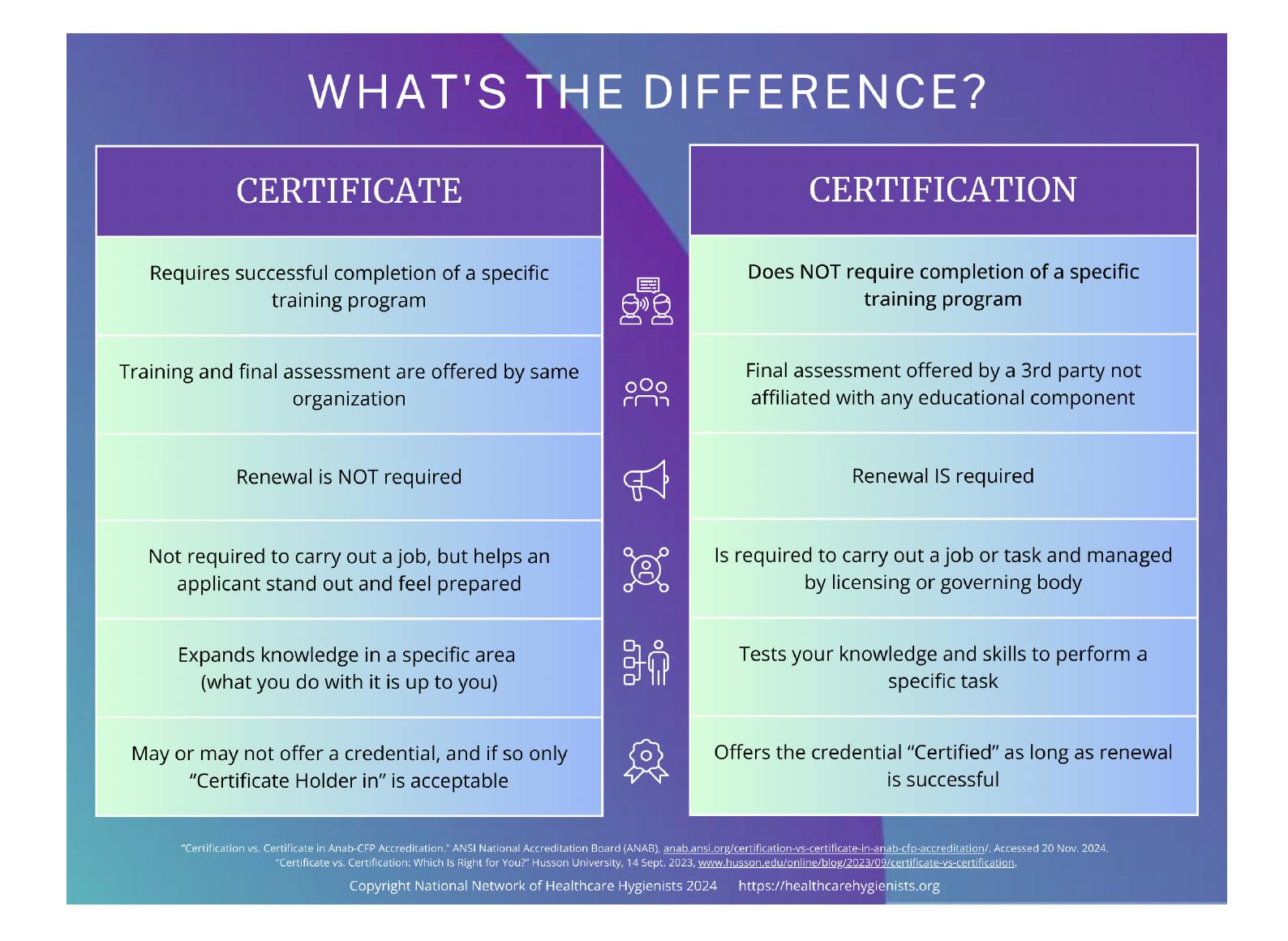 6 differences between a certificate program and a certification ...