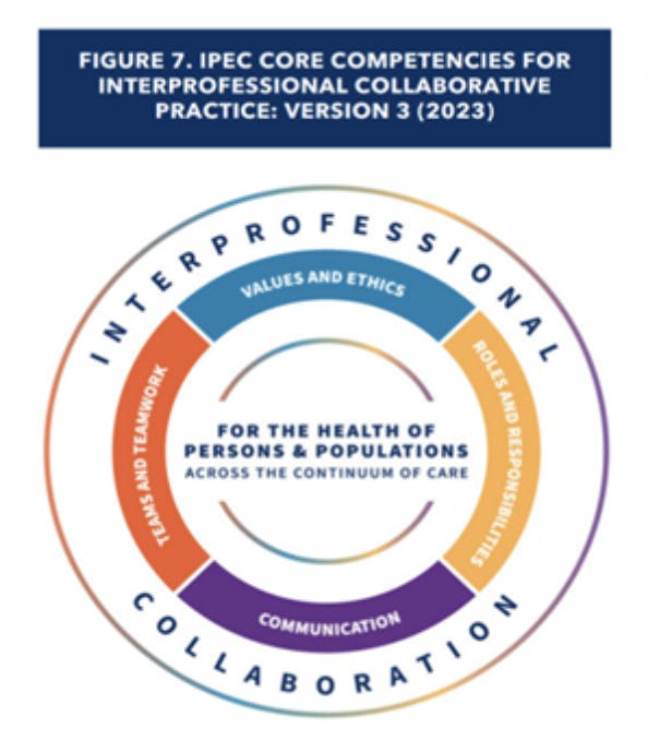 An introduction to interprofessionalism in dentistry | Registered ...